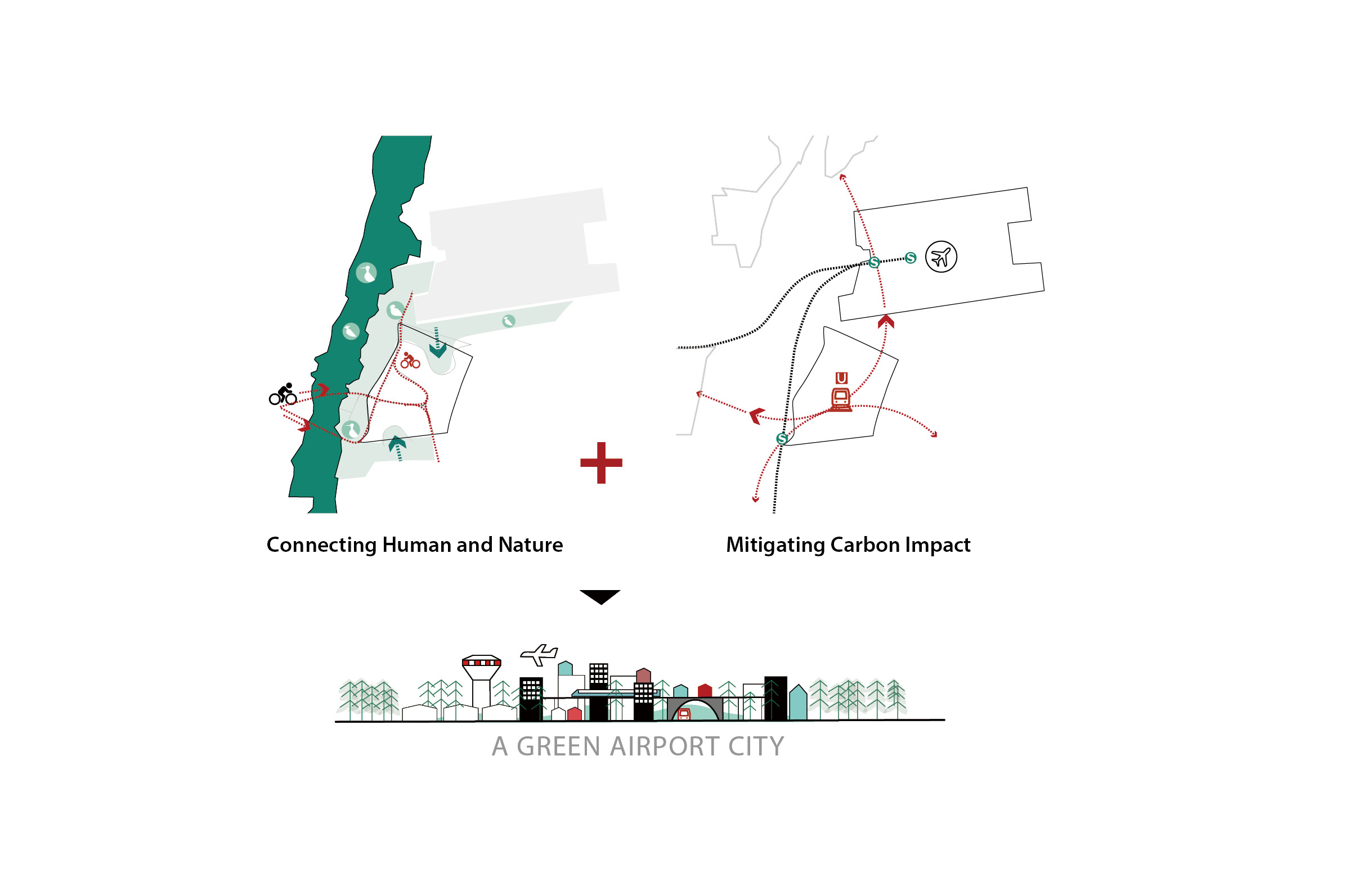 Hallbergmoos 2050 — Green Airport City of Munich | Jiaqi Wang